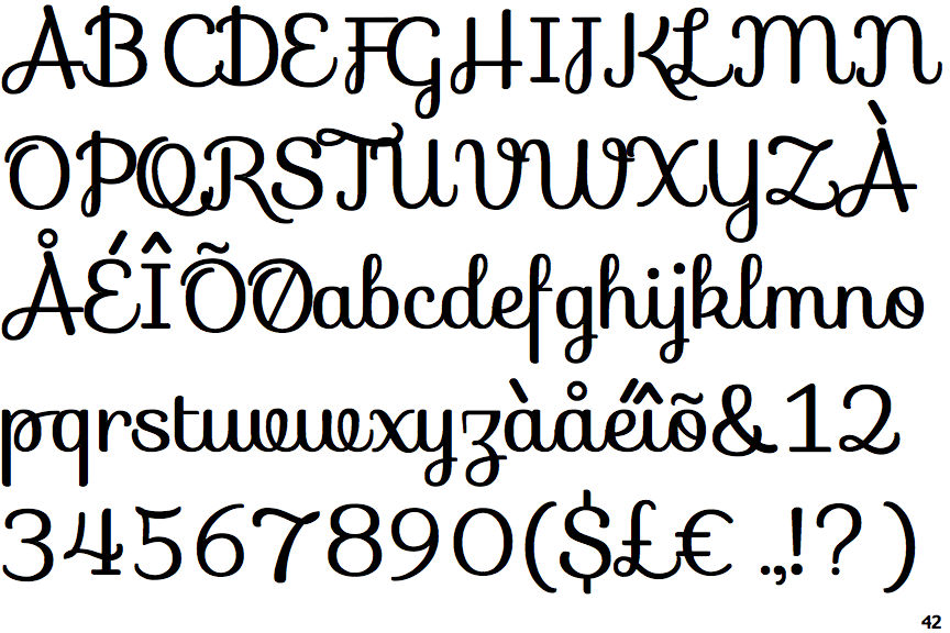 Identifont - Sofia (Google)