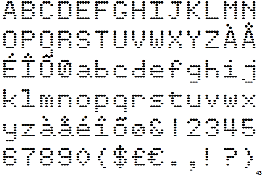 Identifont - Irritation One