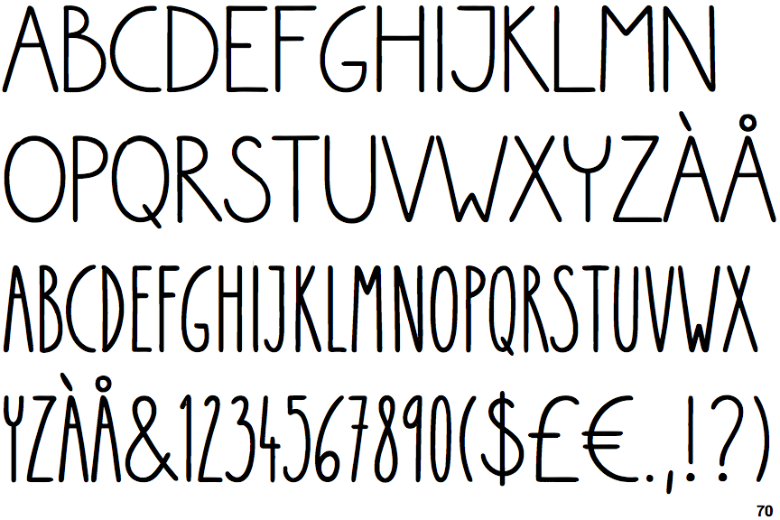 Identifont - Sungarden Mix