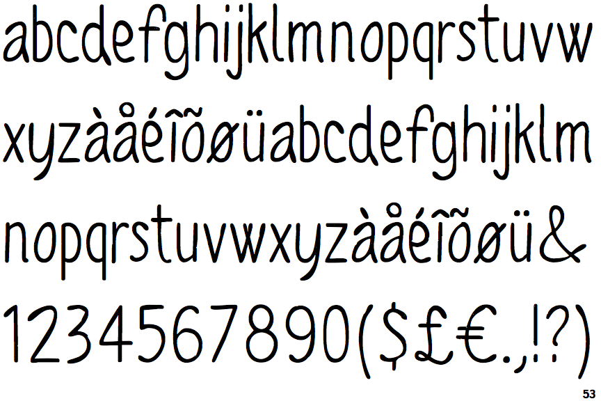 Identifont - Sofia Rough Script